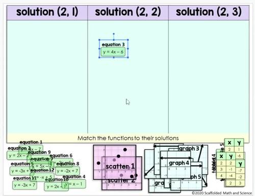 Solving Functions Sorting Activity - print and digital | TPT