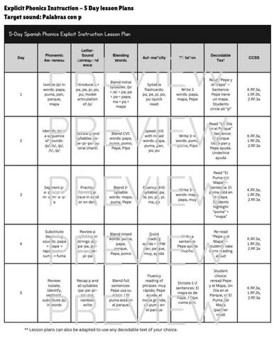 Explicit Phonics Instruction Lesson Plan (Spanish) Palabras con 'P ...