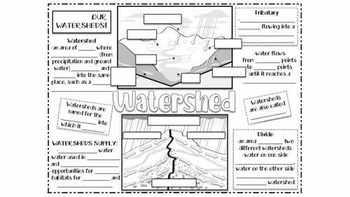 Watersheds Doodle Notes & Quiz | NGSS Earth Science Activity on ...