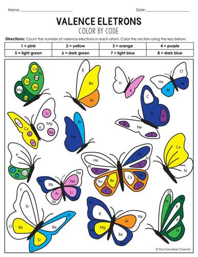 Valence Electrons Color By Code Science Activity Chemistry Worksheet ...