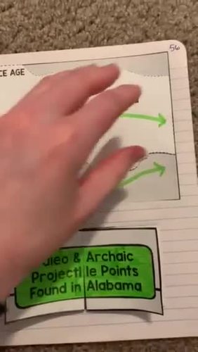 First Humans in Alabama (Alabama History Interactive Notebook Unit 3 ...