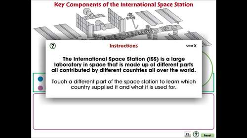 Space Travel & Technology: Key Components of the International Space ...