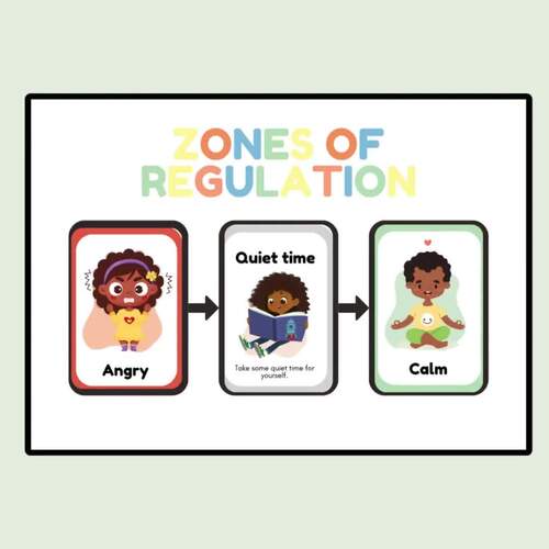 Emotional Regulation Poster and Cards for Children - Zones of Regulation