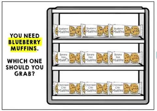 Life Skills Grocery Shopping - CBI - Job Skills - BOOM CARDS - Grocery ...