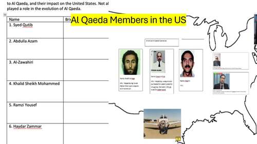 Al Qaeda Members and the Road to Radicalization by US History In Depth
