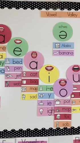 Sound Wall Vowel Valley Rainbow Orton-GIllingham Science of Reading