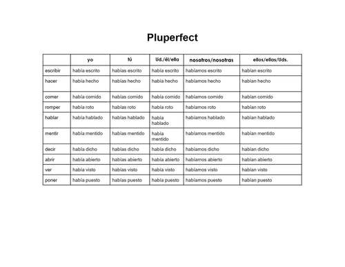 Spanish Grammar Activity: Pluperfect: Connect 4 & Dice Activity | TPT
