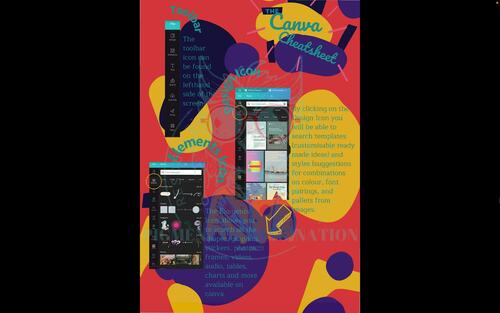 Canva Cheat Sheet | How To Use Canva Design Tools | Canva For Teacher ...