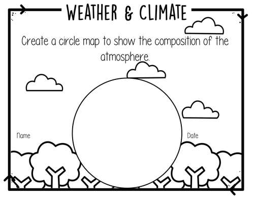 Weather and Climate Exit Tickets | Science Exit Slip | Warm-Up | Assessment