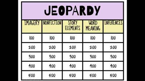 2nd Grade Reading Jeopardy