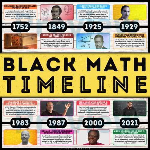 Black History Month Math Timeline Posters | Black Mathematicians STEM ...