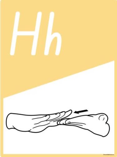 Auslan Alphabet Poster Display | Australian Sign Language Posters