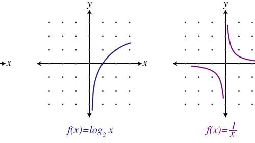 Les fonctions mathématiques usuelles | Large Posters for Math classrooms.