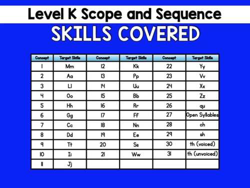 IMSE Orton-Gillingham 3-Part Drill Auditory & Blending Slides K-2