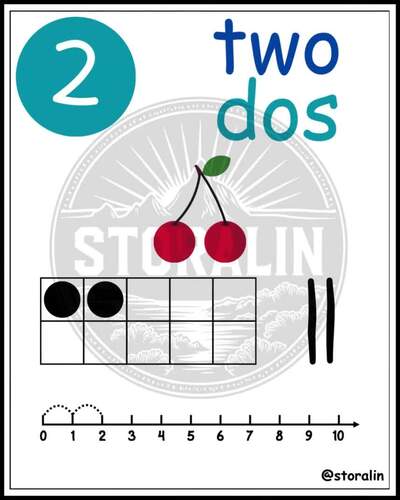 Bilingual Number Sense Posters and Flachcards (English & Spanish) by ...