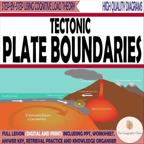 Tectonic Plate Boundaries [Geography | Earth Science | Printable | Digital]