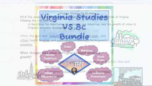 Virginia Studies VS.8c Bundle (Growth of Cities in Virginia Post Civil War)
