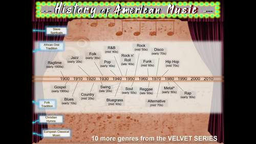 SKA Music (all three eras) "VELVET SERIES" Highly Engaging Music Genre ...