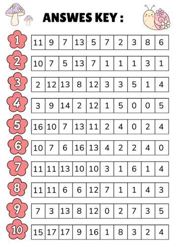 Spring Addition and Subtraction Worksheets: Math Fluency within 10
