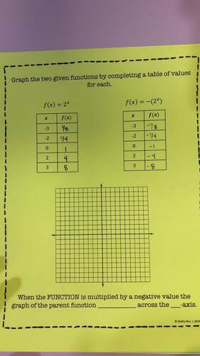 Graph Transformations of Quadratic Functions No Prep Jigsaw Lesson