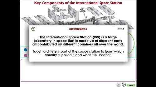 Space Travel & Technology: Key Components of the International Space ...