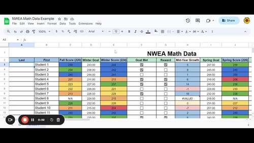 NWEA Data Tracker Grades 6-8 Bundle - Digital by Mrs. Math Process