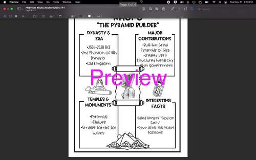 Ancient Egypt- "Pharaoh Khufu" Anchor Chart/Doodle Notes (PDF & Slides)