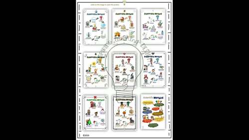 The Scientific Method Posters Set - (9 Posters) by Inspiring Teaching ...