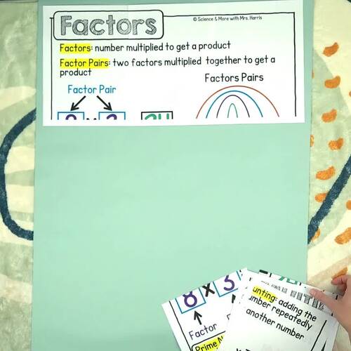 Upper Elementary Math Anchor Charts (Collage, Poster, Mini) | TPT