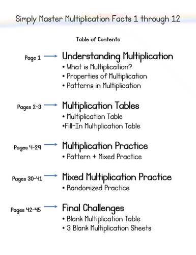 MATH: Simply Master Multiplication Facts 1 through 12, ASD, ADHD ...