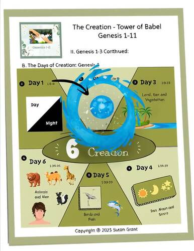 Genesis Bible Lessons Bundle | Creation - Tower of Babel Bible Study ...