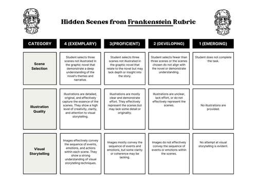 Hidden Scenes from Frankenstein Project by Holistic Humanities | TPT