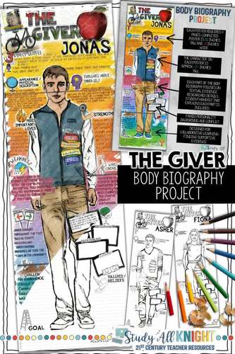 The Giver Body Biography Project, Characterization, Character Analysis