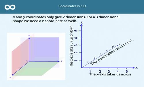 3D Coordinate Plane Digital Lesson with Easel Activities CCSS.5.G.A.1