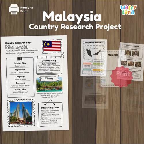Malaysia Country Study Bundle | Geography Research, Coloring Pages ...