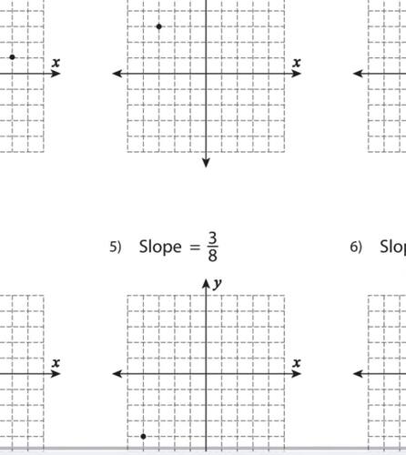 Graph the Line Using Slope Practice Worksheet (8th Grade) | TPT