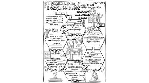 Engineering Design Process Doodle Notes, Quiz + Slides | STEM ...