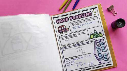 Multiplying Rational Numbers Fractions Decimals Guided Notes Sketch ...