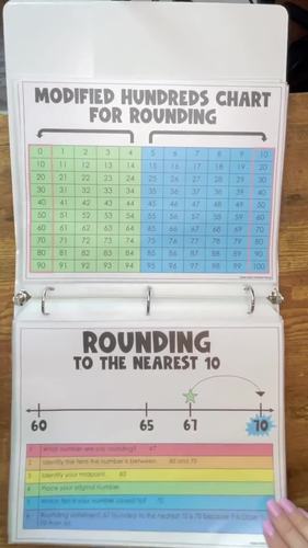 Math Toolkit 2nd-4th | Reference Pages | Posters | Anchor Charts