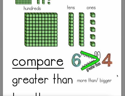 Basic Math Vocabulary Anchor Charts/ Word Wall- Envision Aligned