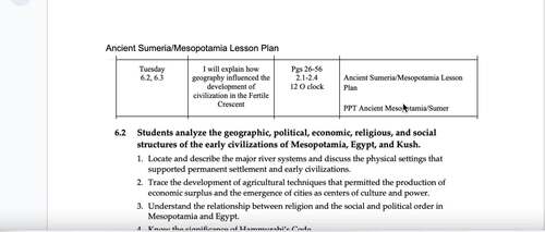 Ancient Mesopotamia Lesson Plan Sumerian City-States, Social Pyramid ...