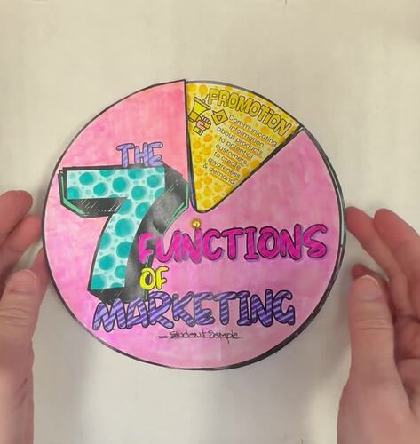 Functions of Marketing - Wheel of Functions Activity & Lesson (CTE ...