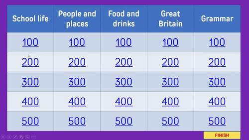 ⚡ English Challenge Jeopardy Game ⚡ by - My English - by Ann Karabak