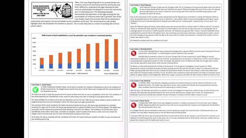 Yr.12 Legal Studies: Crime - Bail and the presumption of innocence