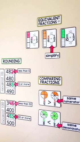 3rd Grade Math Word Wall | 3rd Grade Math Classroom Vocabulary | TPT