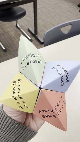 Polar Graphs Foldable by Pi for Breakfast | TPT