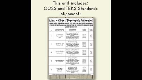 Fact Families First Grade Math Lessons, Guided Math, Worksheets ...