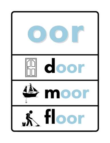 R Controlled Vowels Anchor Charts by Little Rainbow School House