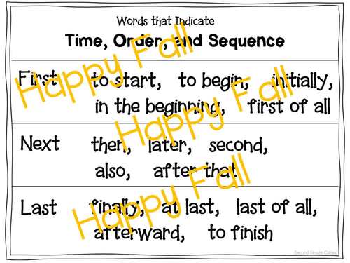 Procedural Writing How to Writing Graphic Organizers & Student ...