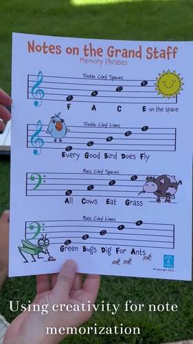 Memorize Piano Notes in the Grand Staff with Music Mnemonics by Treble ...